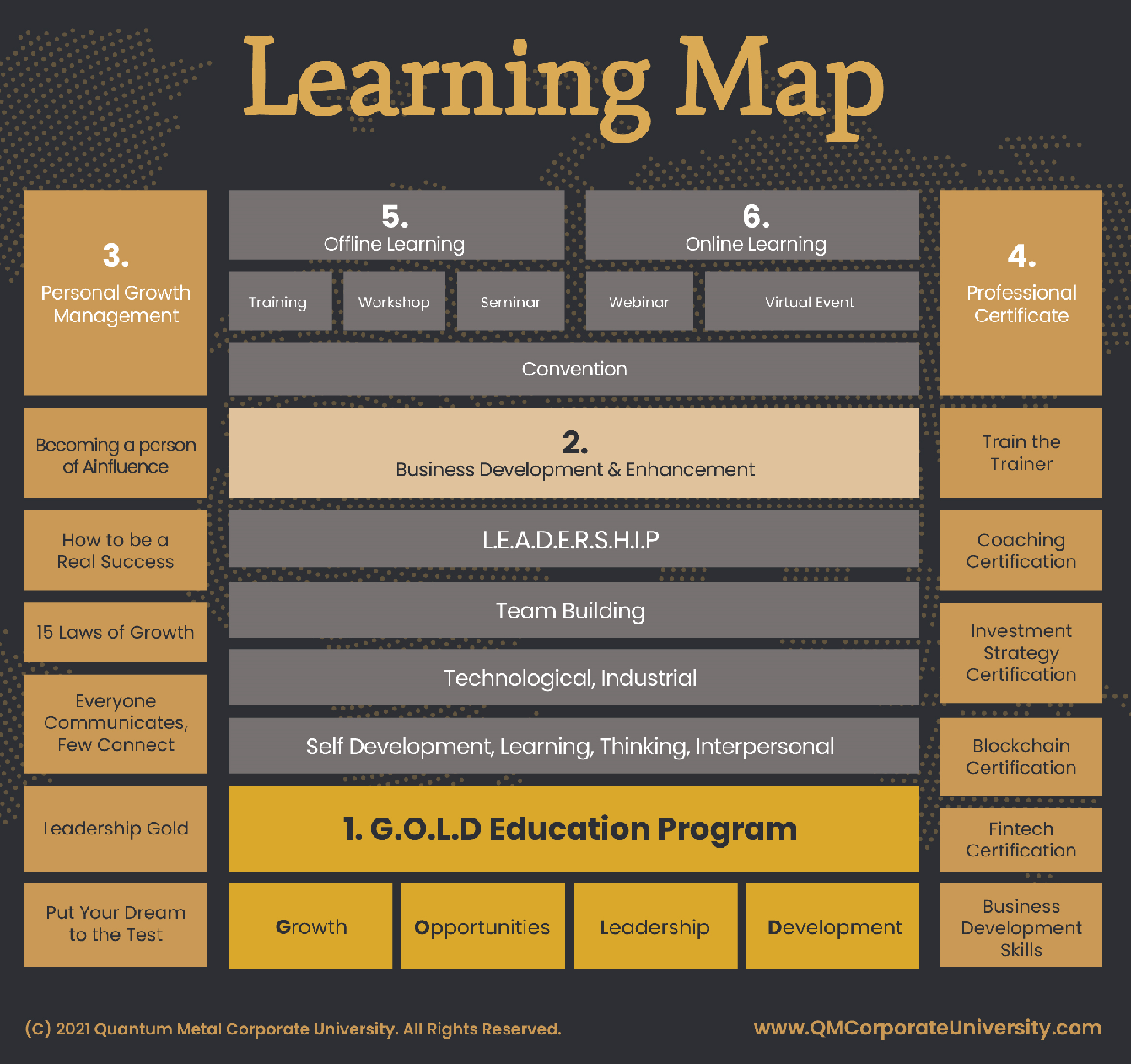 Quantum Metal Corporate University - QMCU
